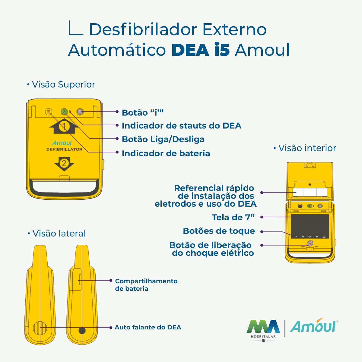Desfibrilador Externo Automático c/ Tela LCD i5 DEA Amoul