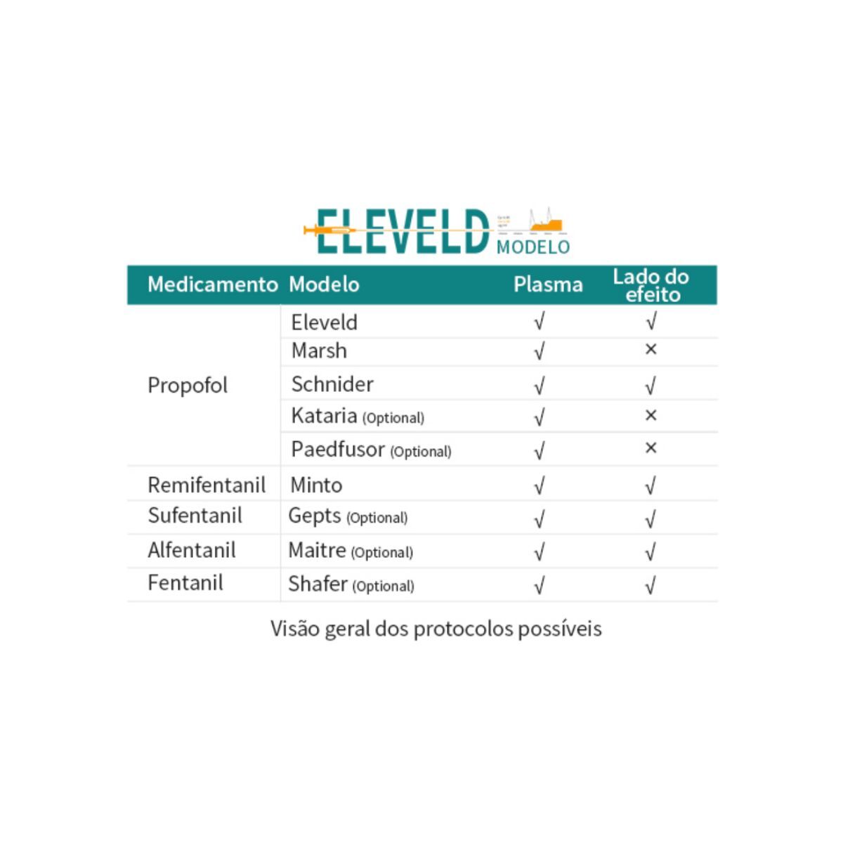 Bomba de Infusão TCI Eleveld HP Medcaptain